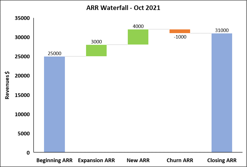 Malpani Ventures | Funding Frugal Innovation in India